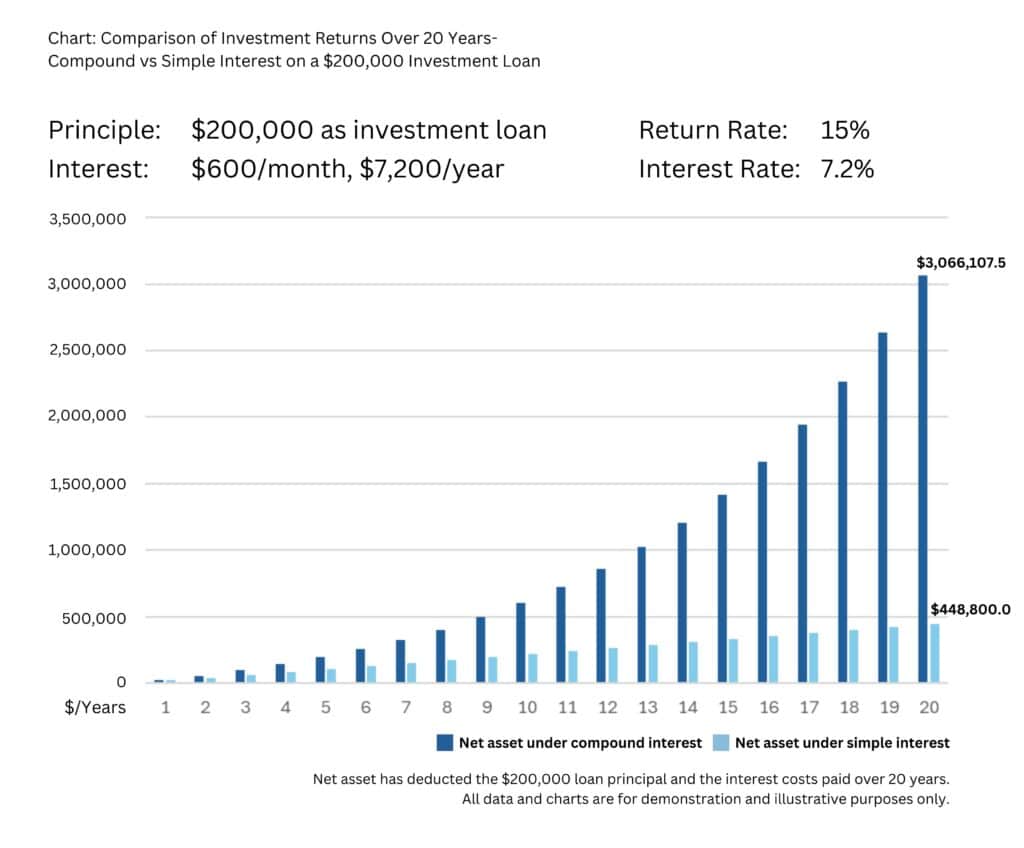 The Power of Compound Interest: Life-Changing Magic
