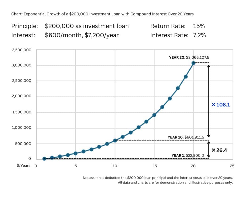 The Power of Compound Interest: Life-Changing Magic