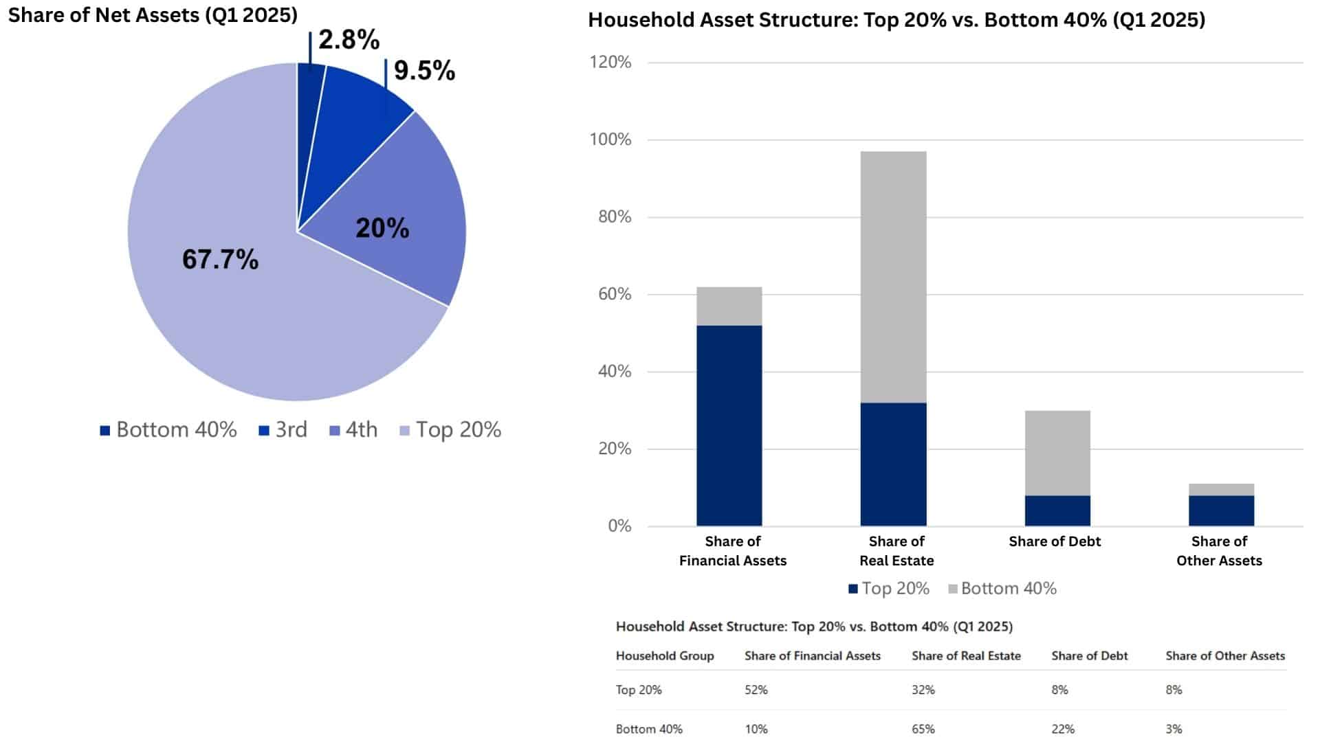 Canada’s Widening Wealth Gap: Why the Middle Class Is Disappearing and ...