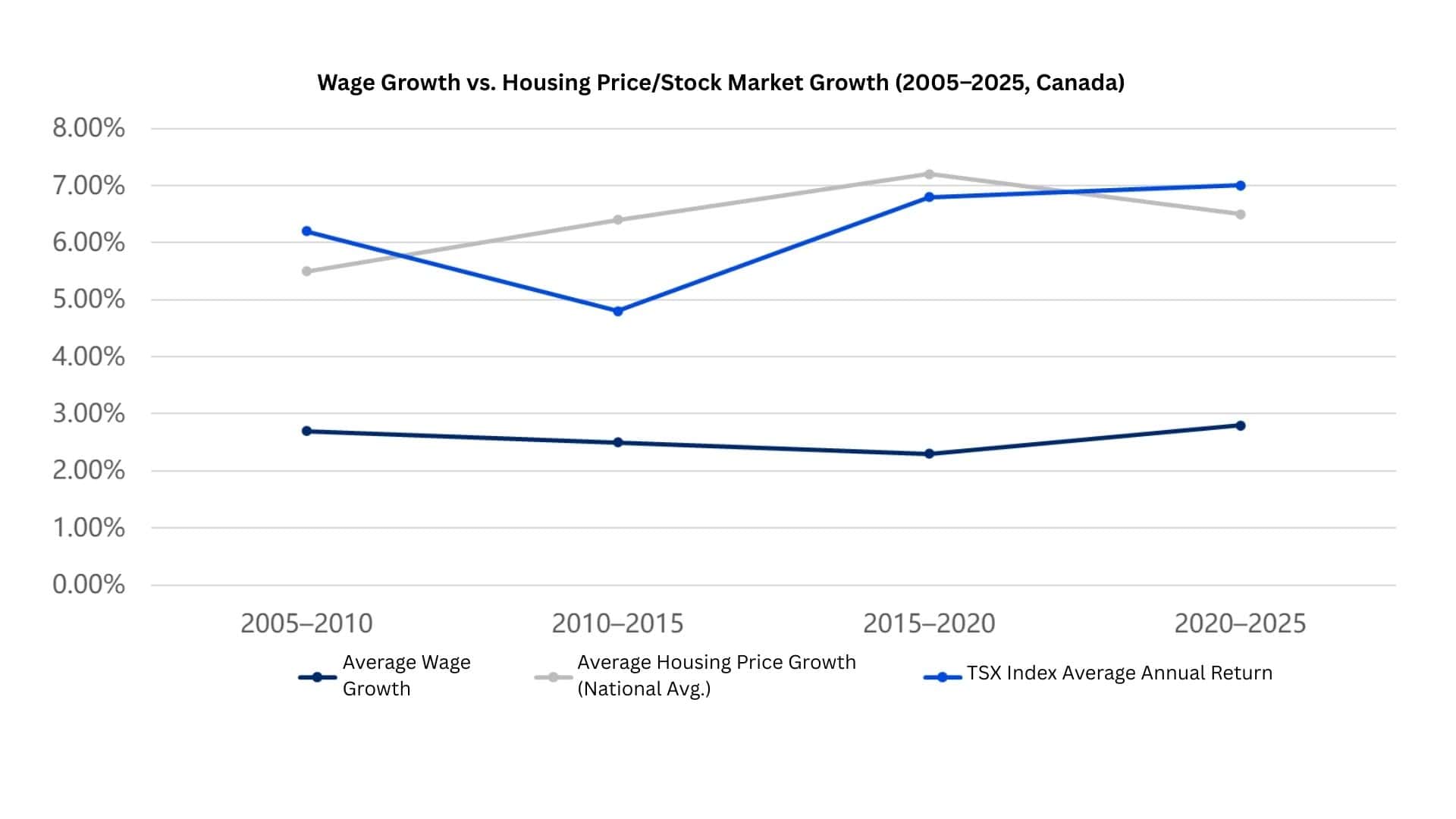 Canada’s Widening Wealth Gap: Why the Middle Class Is Disappearing and ...