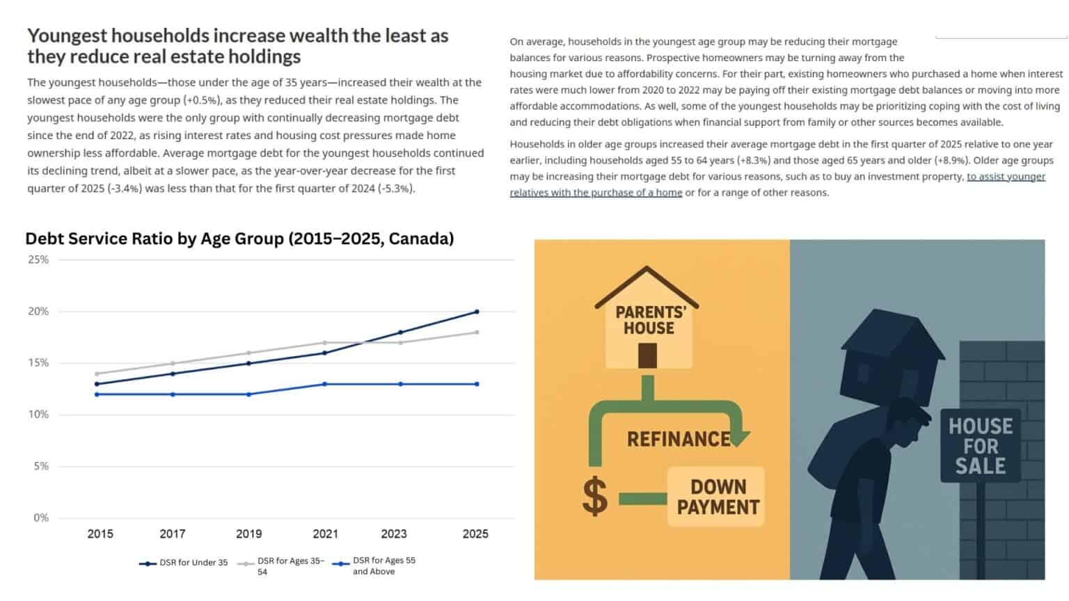 Canada’s Widening Wealth Gap: Why the Middle Class Is Disappearing and ...