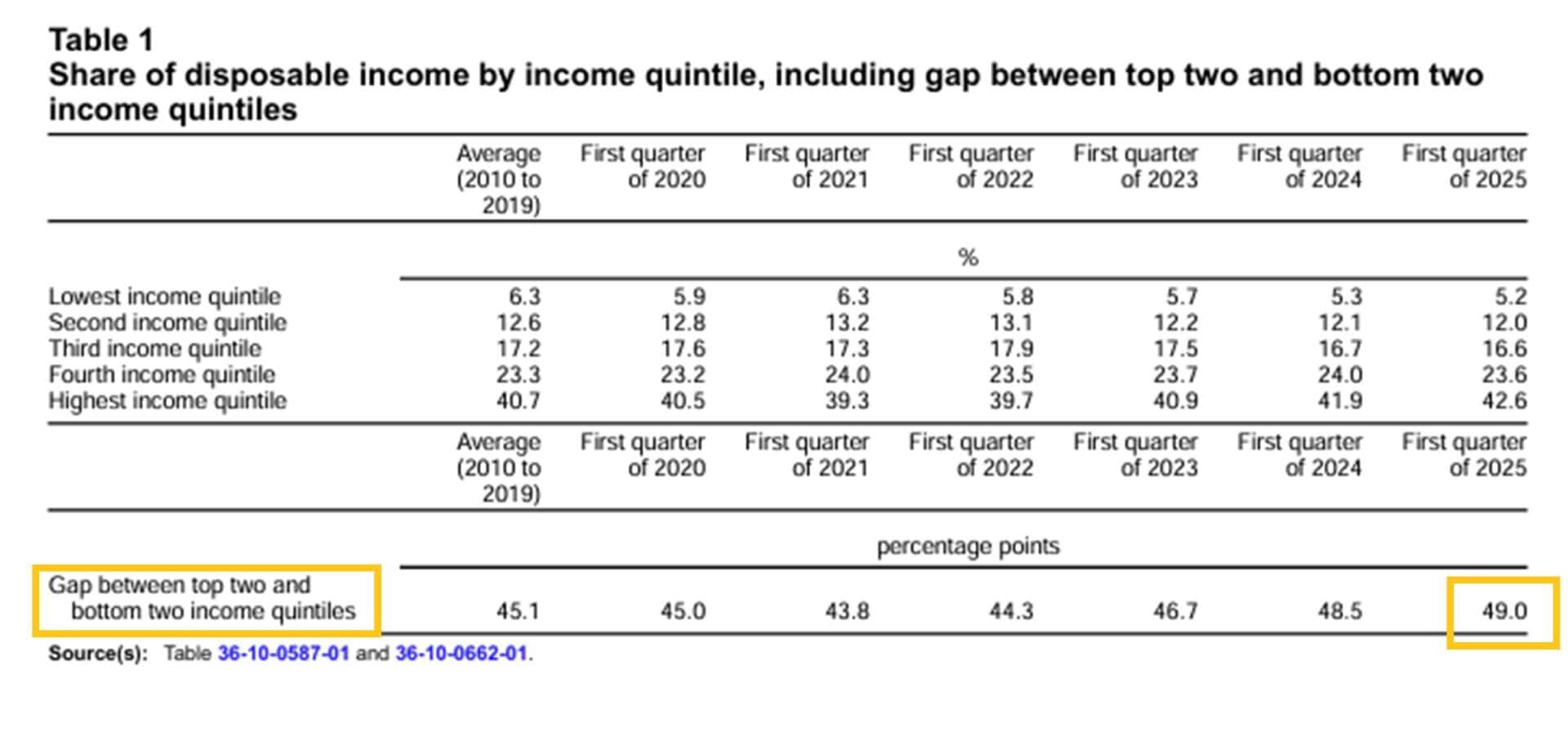 Canada’s Widening Wealth Gap: Why the Middle Class Is Disappearing and ...