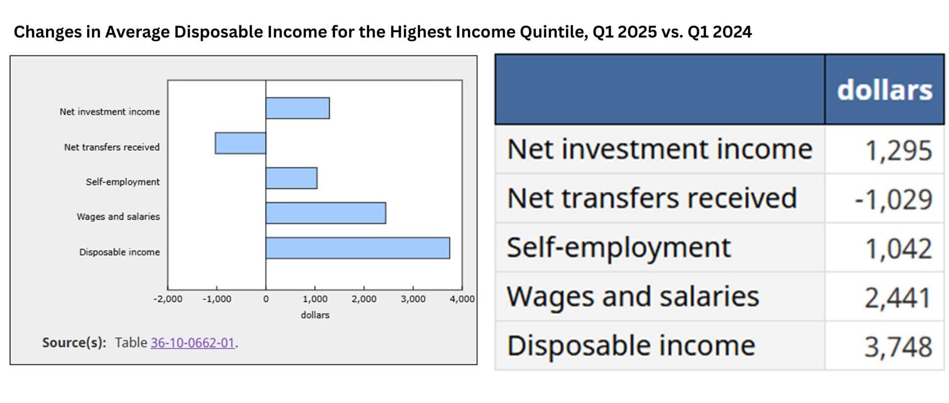 Canada’s Widening Wealth Gap: Why the Middle Class Is Disappearing and ...