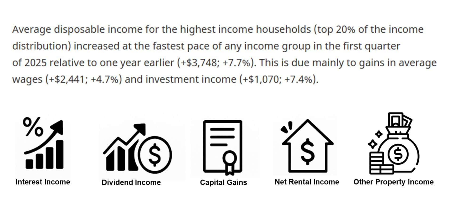 Canada’s Widening Wealth Gap: Why the Middle Class Is Disappearing and ...