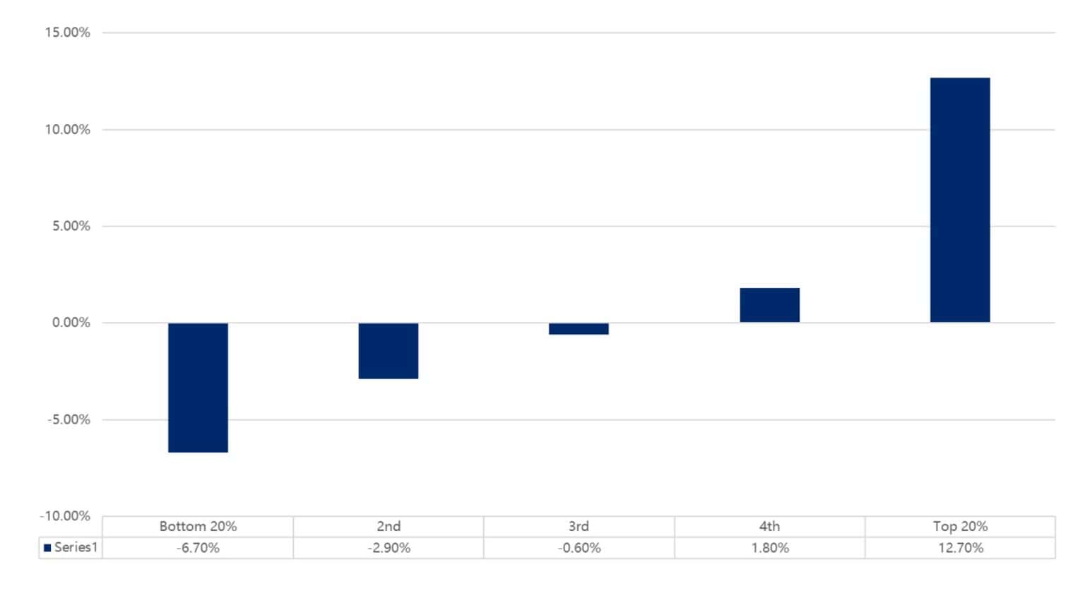 Canada’s Widening Wealth Gap: Why the Middle Class Is Disappearing and ...